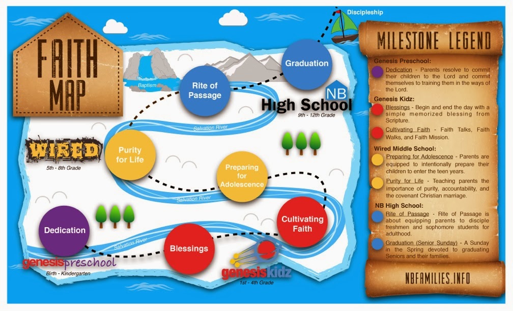 NBFamilies: FAITH MISSION