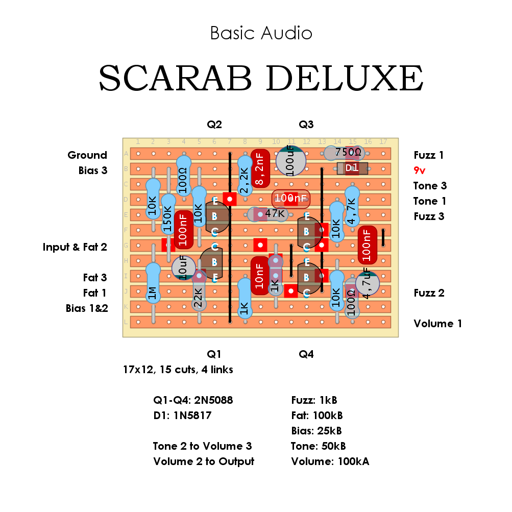 Dirtbox Layouts: Basic Audio Scarab Deluxe