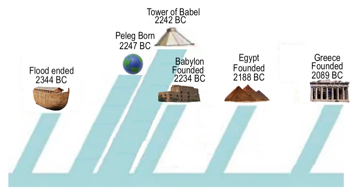 NephiCode: Landing of the Jaredites