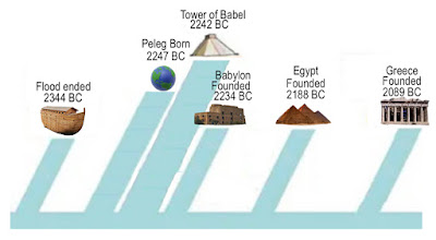 NephiCode: Landing of the Jaredites