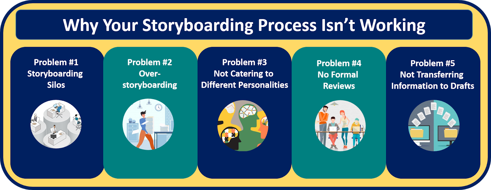 Why Your Storyboarding Process Isn’t Working and How You Can Fix It