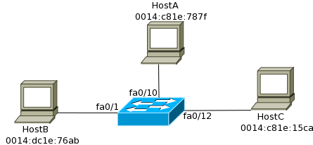 Understanding Switching and Switches | Cisco Central