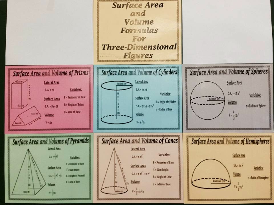 The Spectacular World Of Secondary Math: Posters/Illustrations on the ...