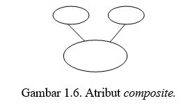 [Praktikum Sistem Basis Data (Database)] Modul I Perancangan Diagram ...