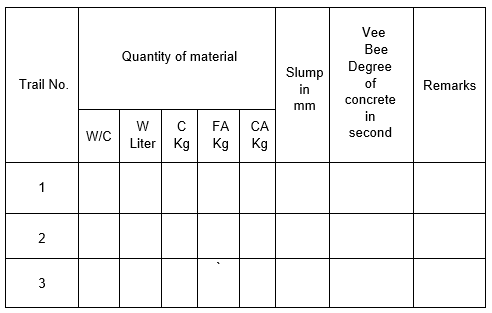 Vee Bee Test of Concrete Procedure, Vee Bee Consistometer Test