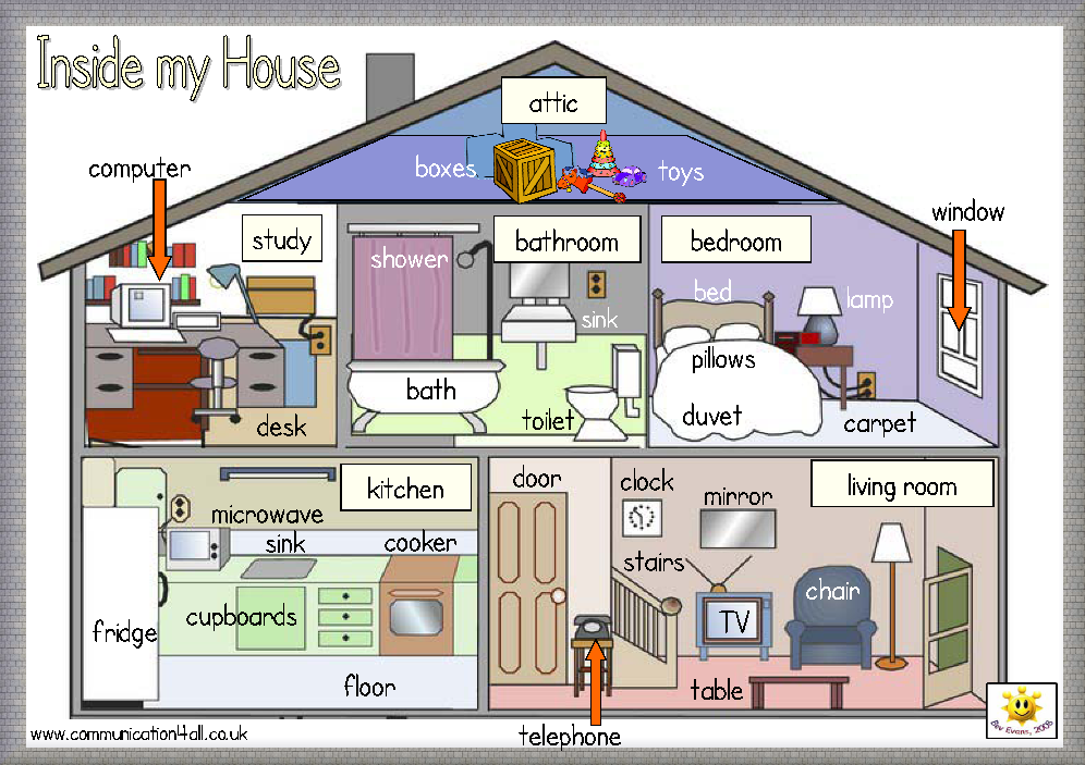 Joana English Space: 1 ESO My house - Furniture