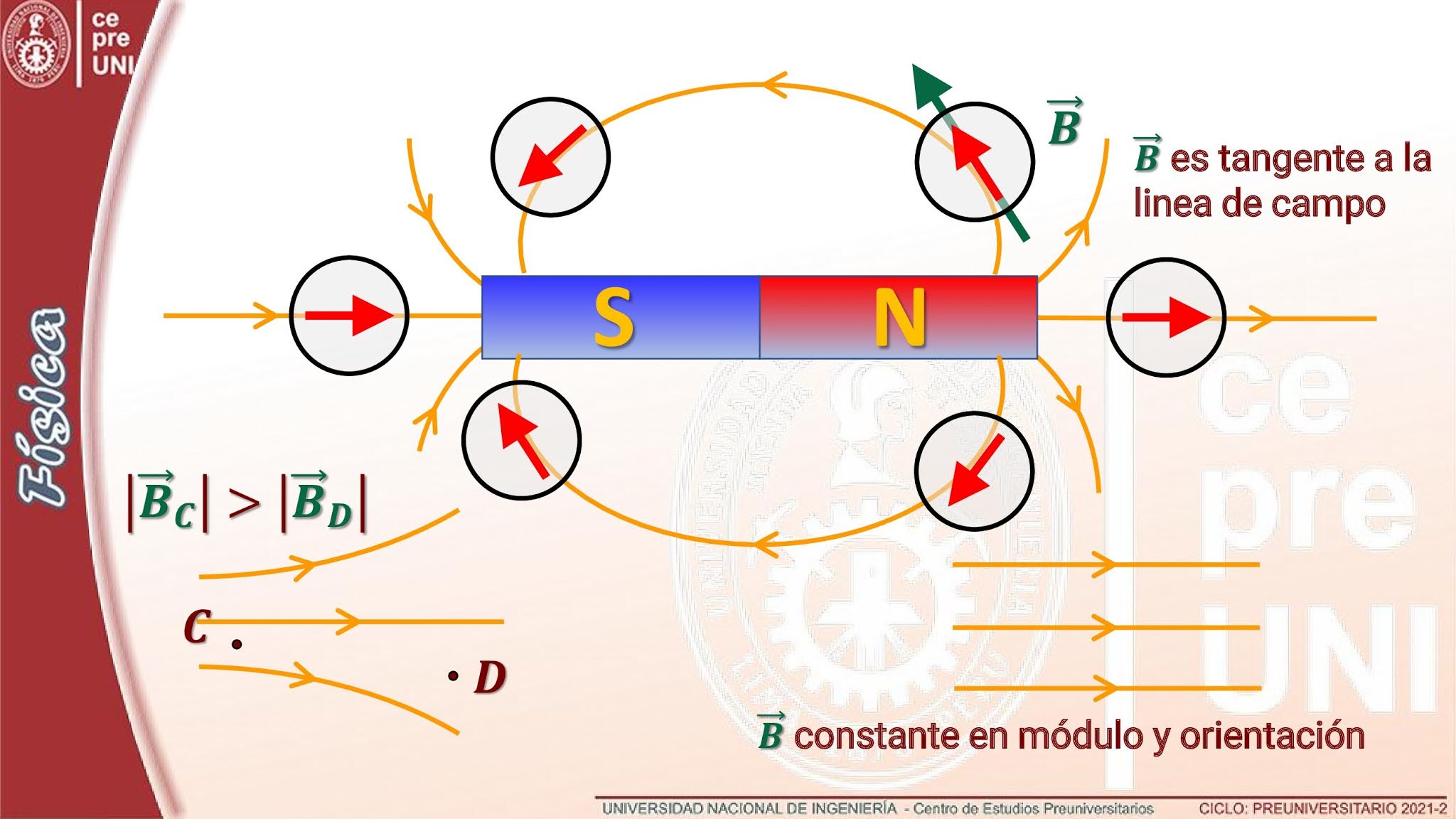 Yachakaj: Teoría de electromagnetismo