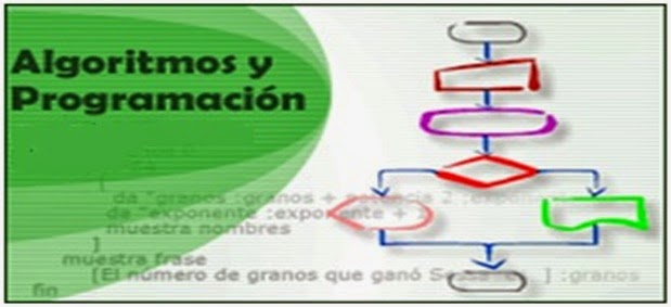 Técnicas de Programacion: ALGORITMOS