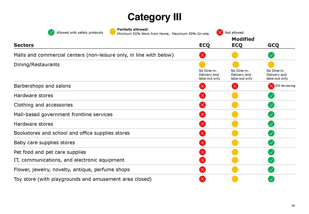 ECQ vs GCQ Guidelines - It's More Fun With Juan
