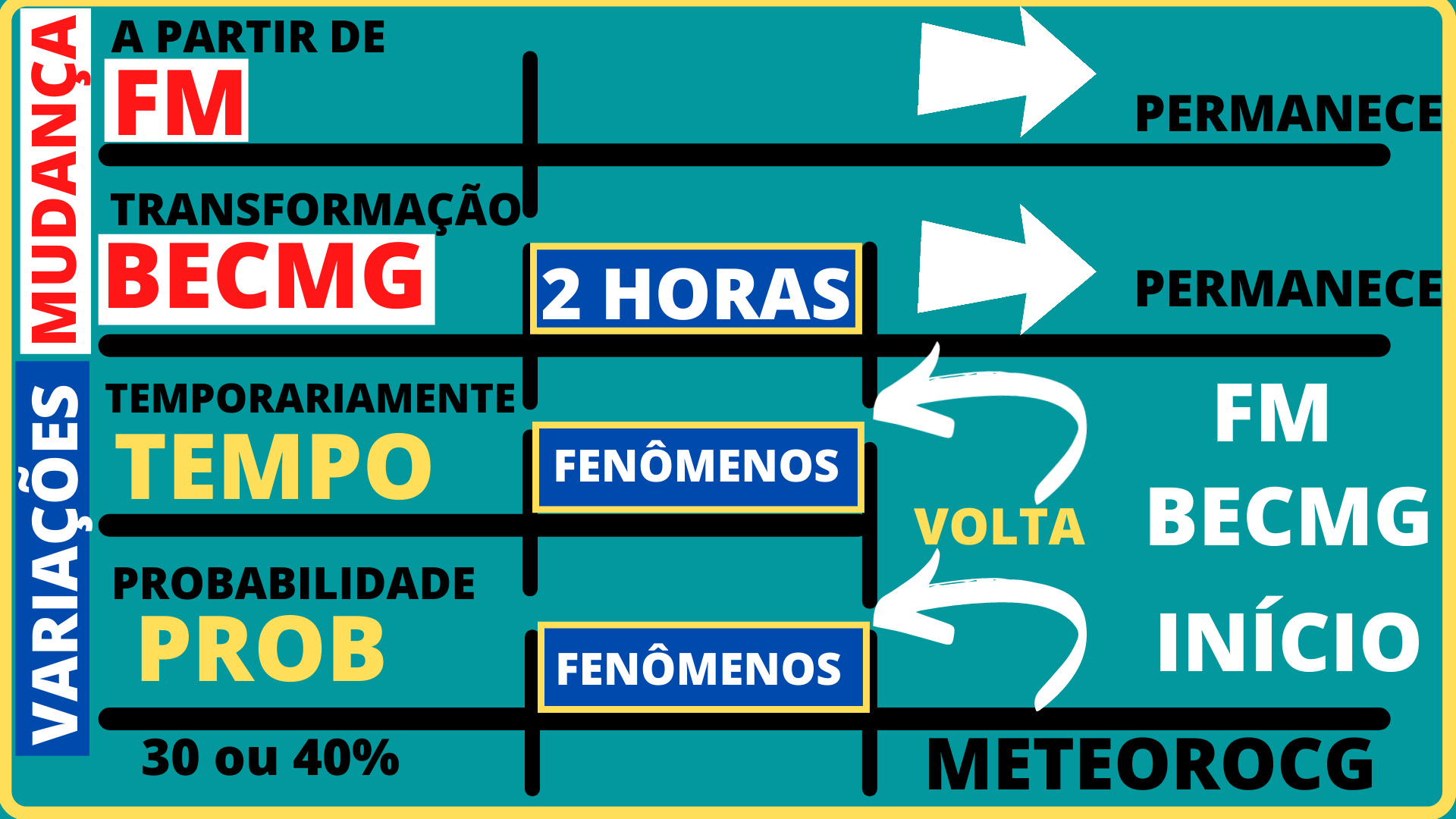 MeteoroCG: PP - CAPÍTULO 20 - TAF