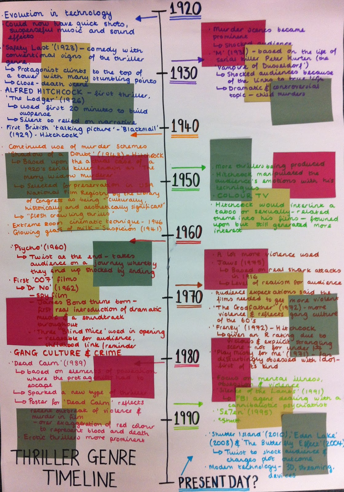 Arcane: Timeline of Thriller genre