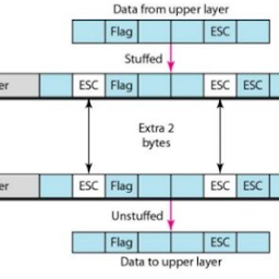 Online Smart Trainer