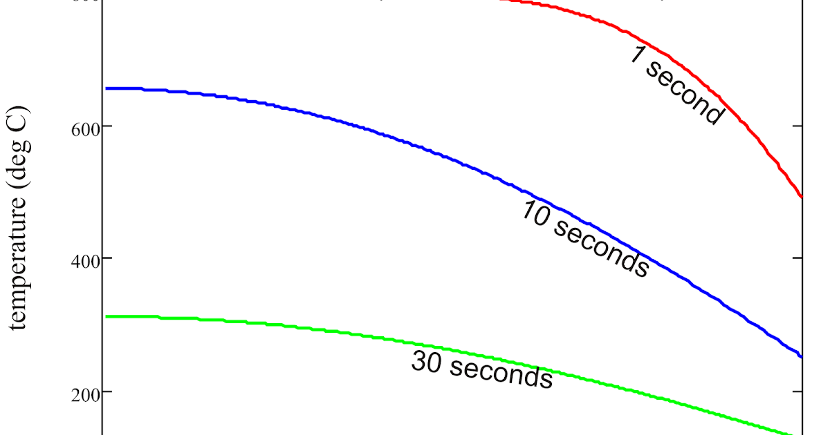 Heat Transfer and Applied Thermodynamics: Thermal Gradients from Quenching