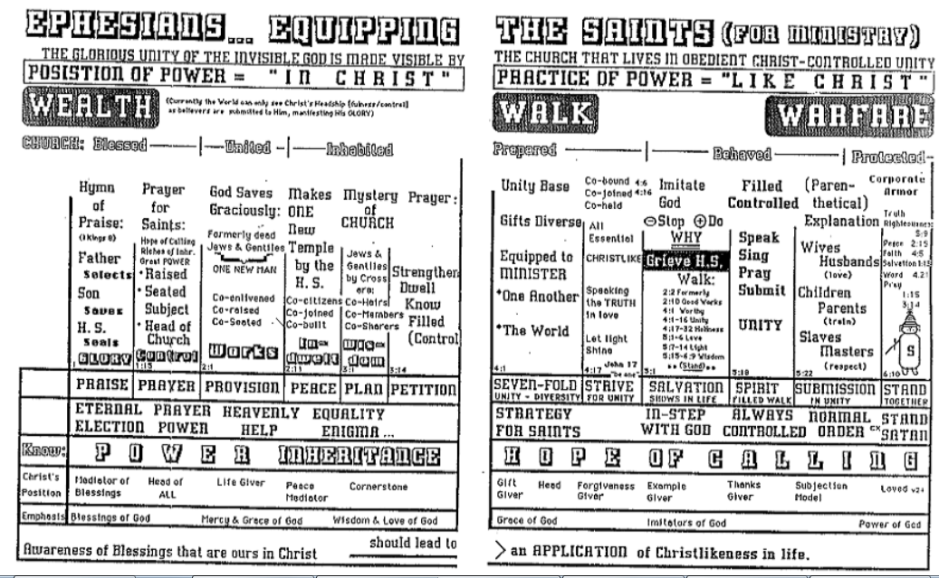 Daily Truthbase: Ephesians 1 Eternal Plan of God