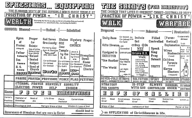 Daily Truthbase: Ephesians 1 Eternal Plan of God
