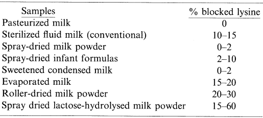 Protein Oxidation 101: 8 Simple Rules to Minimize PROTOX and Maximize ...