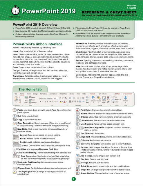 New Quick Reference Guide (cheat Sheet Of Instructions, Tips