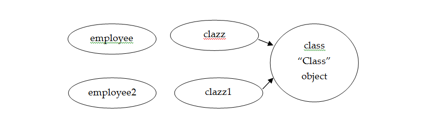 Java Technical Stuff