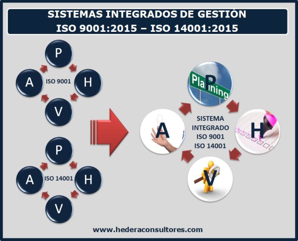 Calidad y Gestión Empresarial. ISO 9001 e ISO 14001: Sistemas integrados de calidad y medio ...