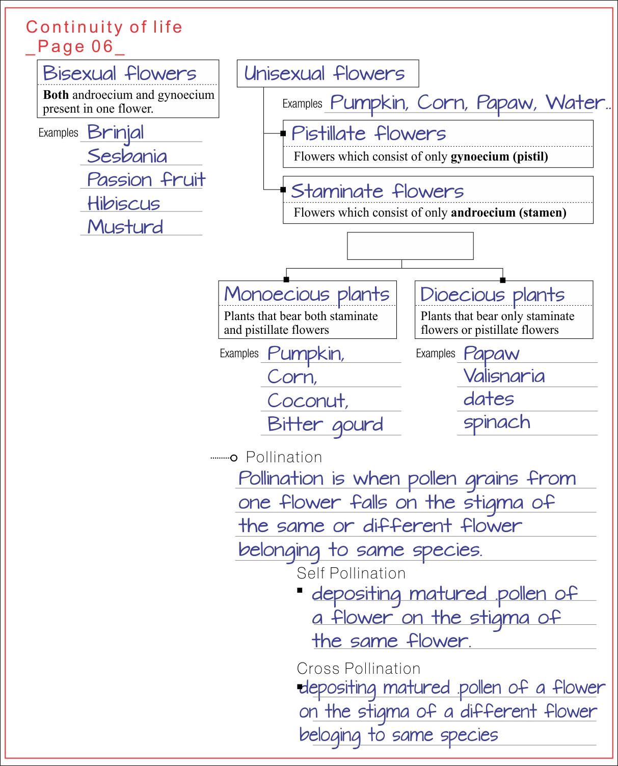 Its SciTime: Grade 10 - Unit 14 - Reproduction : Part 3