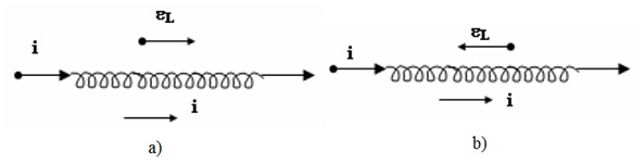 FISICA III: AUTOINDUCTANCIA