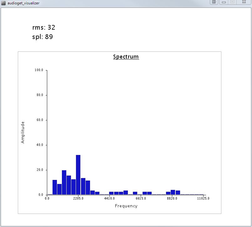 Davide Gironi A Simple Sound Pressure Level Meter Spl Db Audio Meter Using Avr Atmega
