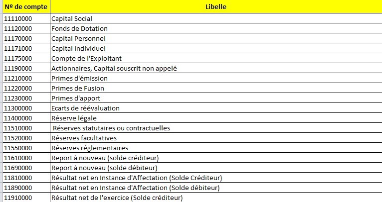 LE PLAN COMPTABLE MAROCAIN EXCEL - Compta ICI