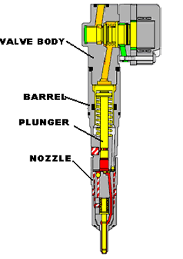 Karakteristik dan Nilai panas bahan bakar diesel "Hydraulically ...