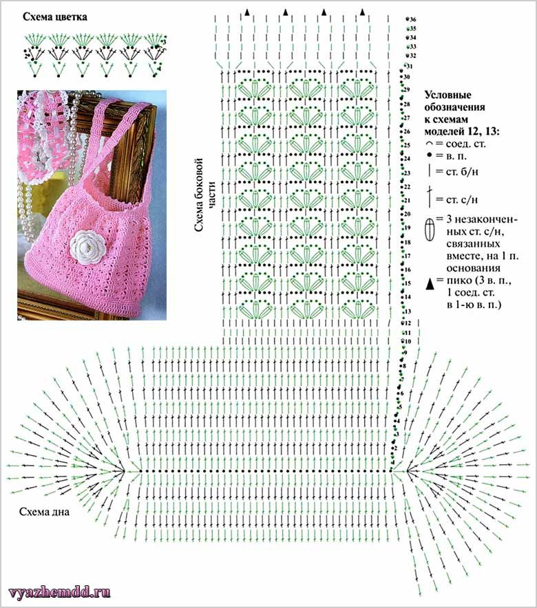 Gráficos de Bolsas em Crochê com Passo a passo PDF Gratis - Analise ... Gráficos de Bolsas em Crochê com Passo a passo PDF Gratis - Analise ...