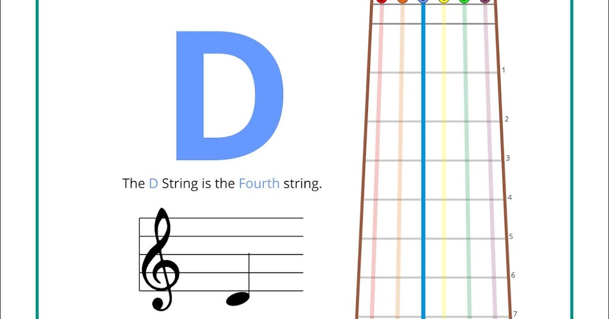 Ross School of Classical Guitar: Free Open String Notation D String On ...