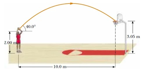 Projectile Problems with Solutions 5 - JEE-IIT-NCERT Physics & Math