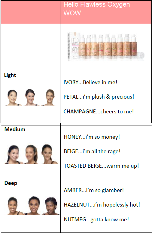 WOMEN'S Pleasures & Treasures: Novidade Benefit - Hello Flawless Oxygen WOW