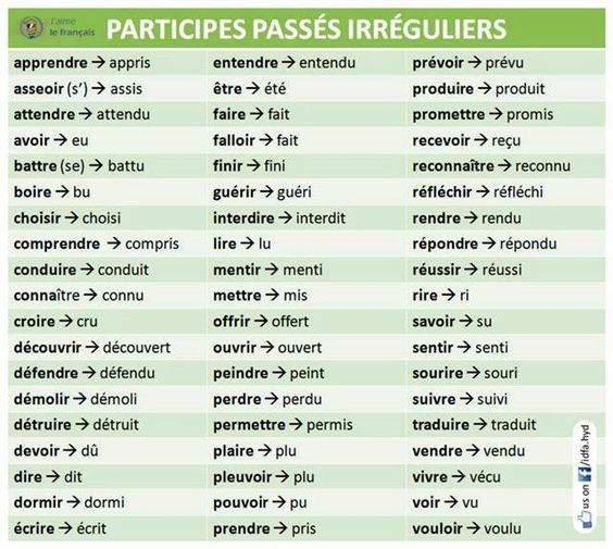 2º Eso Les Chouettes Le Passé Composé Avec être
