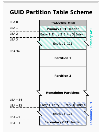 EL DISCO DURO: PARTICIONES