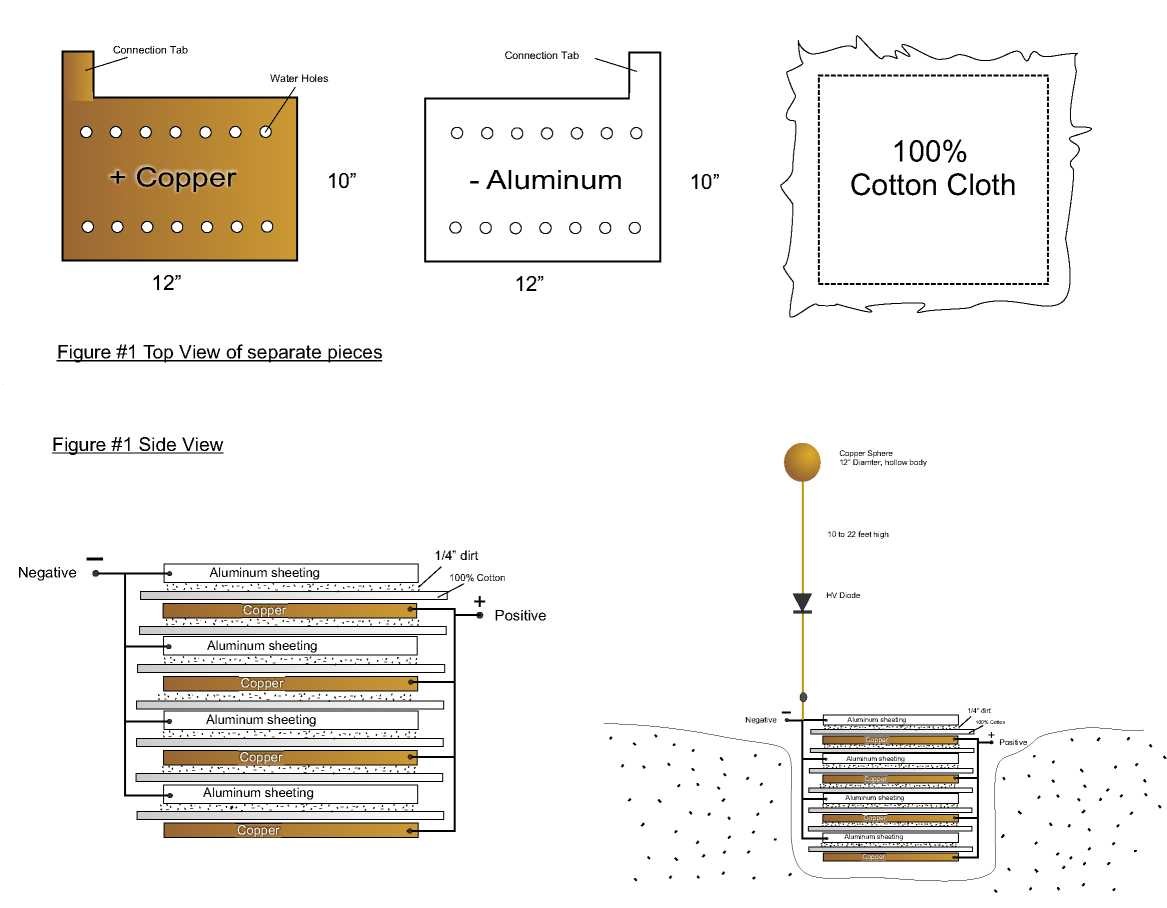Earth Battery Design | Ground Power Generator