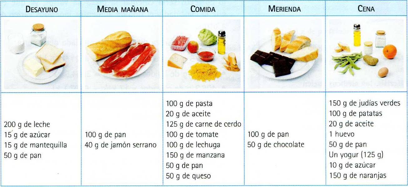 Linea Saludable Gastronomía Como Recurso Educativo AnÁlisis De Una