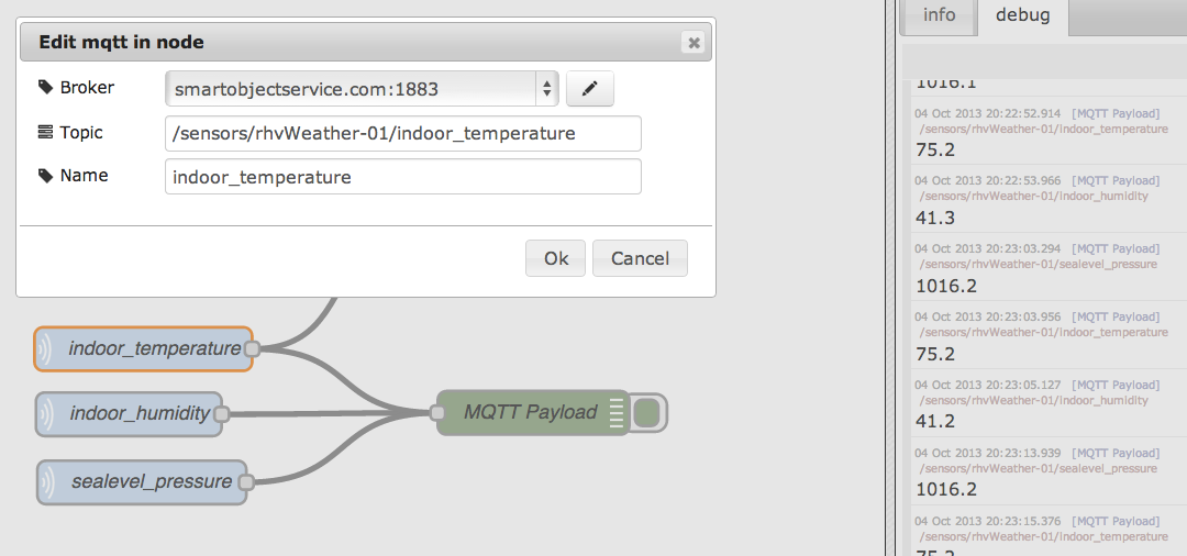 Data Models For The Internet Of Things M2m Protocol Interoperability Using The Smart Object Api