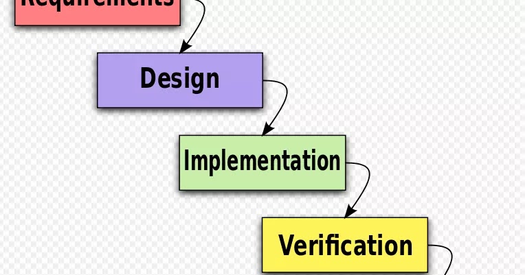 Automation Testing Insider: All Software Development Models Automation Testing Insider: All Software Development Models