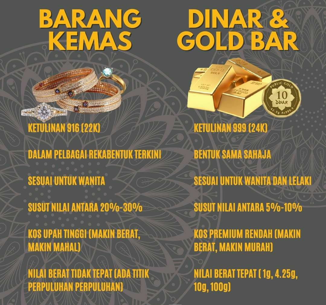 Perbezaan Emas 916 Dan Emas 999