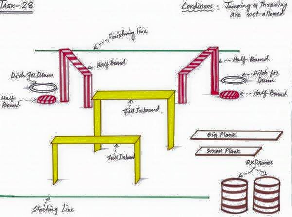 ISSB PREPARATION(A to Z): ISSB COMMAND TASKS(A TO Z)