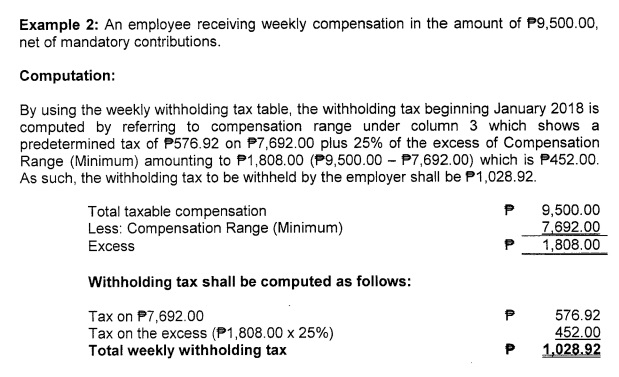 PHILIPPINE TAX TALK THIS DAY AND BEYOND: Procedures On The Use Of ...