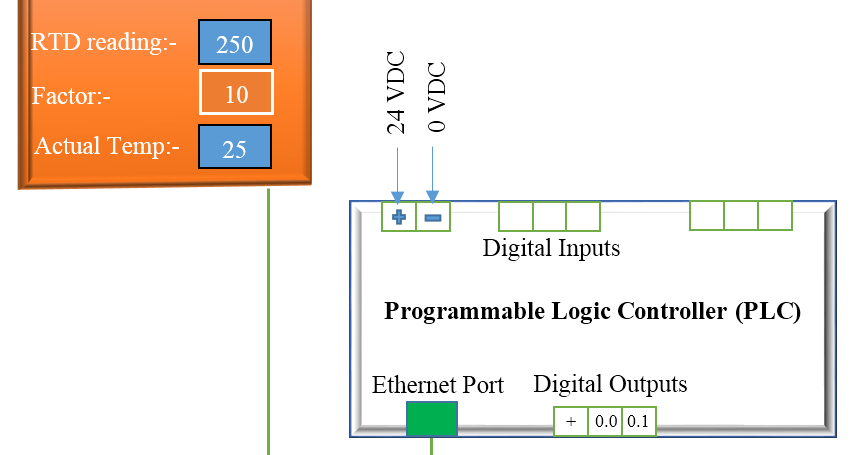 PLC SCADA ACADEMY: Division of two operands using an example.
