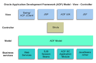Introduction to the frameworks : Introduction to client-side development
