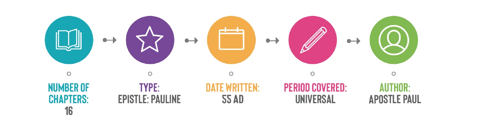 Bible Breakdowns (A Homeschool Crew Review) – Open Edutalk