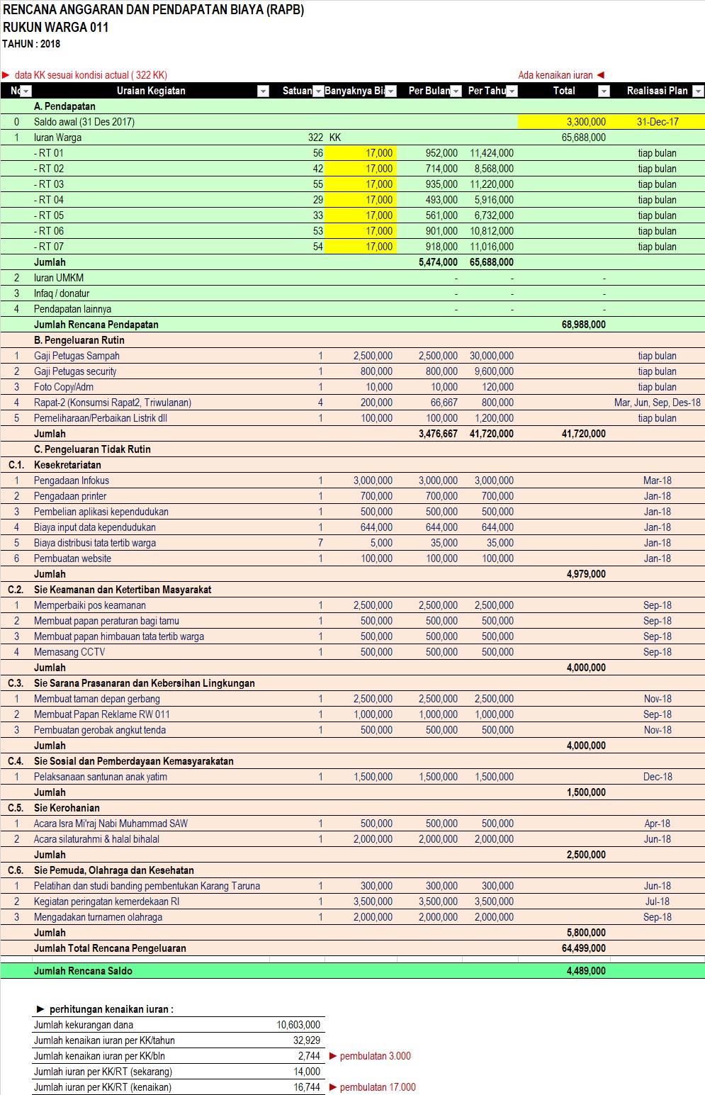 RENCANA ANGGARAN DAN PENDAPATAN BIAYA (RAPB) TAHUN 2018 ~ Media ...