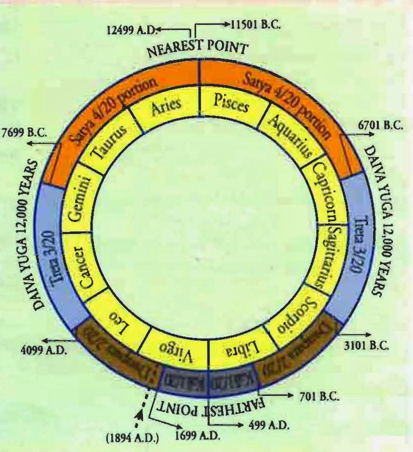 symbologica: Precesija prolećne tačke