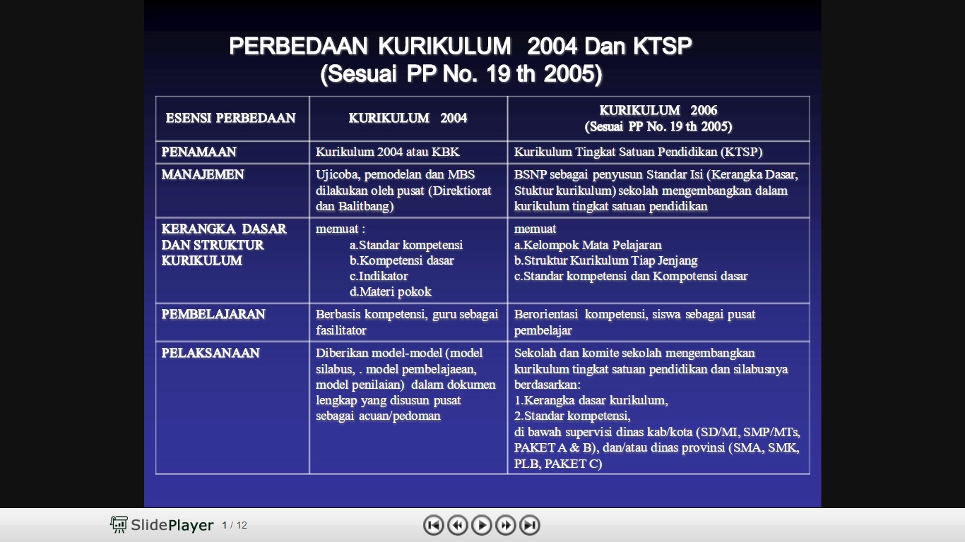 Pengertian Hubungan Tujuan Dan Perbedaan Kurikulum Kbk Dan Ktsp Pengertian Hubungan Tujuan Dan Perbedaan Kurikulum Kbk Dan Ktsp