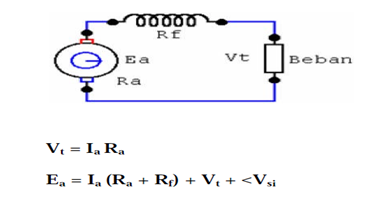 GENERATOR ARUS SEARAH (DC): GENERATOR ARUS SEARAH (DC)