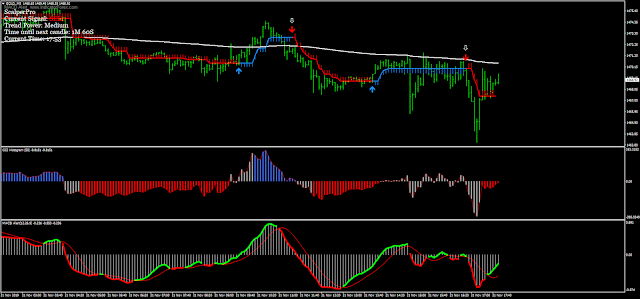 Scalper Pro Strategy