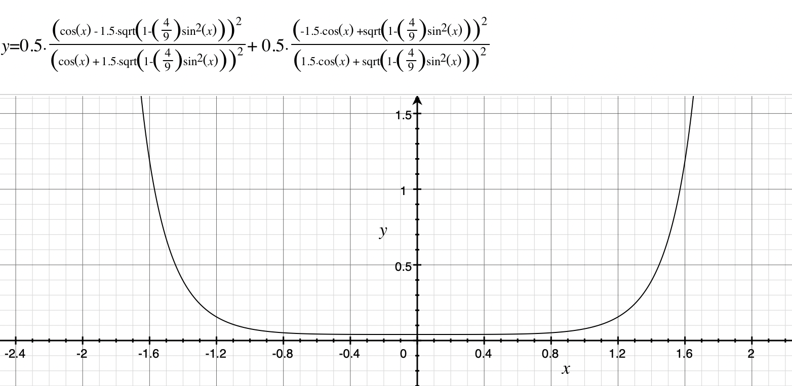 Pete Shirley's Graphics Blog: Fresnel Equations, Schlick Approximation ...